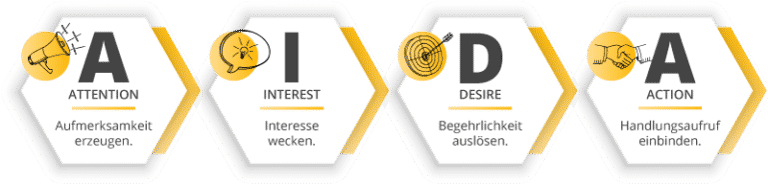 AIDA Formel Erklärt - Finest Audience By Dawid Przybylski